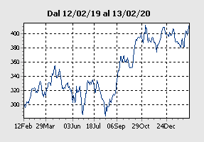 H2o Multistrategies R Cap Eur - Borsa Italiana