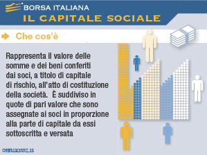 Capitale Sociale - Borsa Italiana