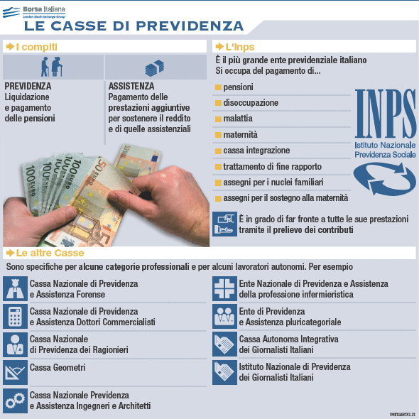 Le Casse di previdenza - Borsa Italiana