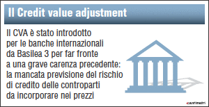 Il CVA Credit value adjustment - Borsa Italiana