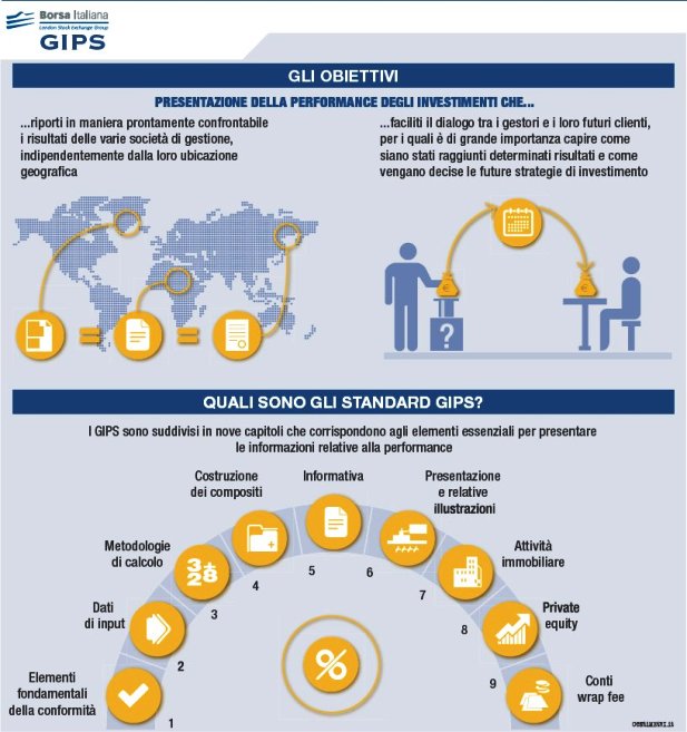 Global Investment Performance Standards - Borsa Italiana