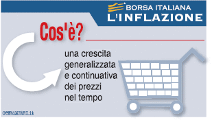Che cos'è l'Inflazione? - Borsa Italiana