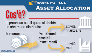 Che cos'è l'Asset Allocation? - Borsa Italiana