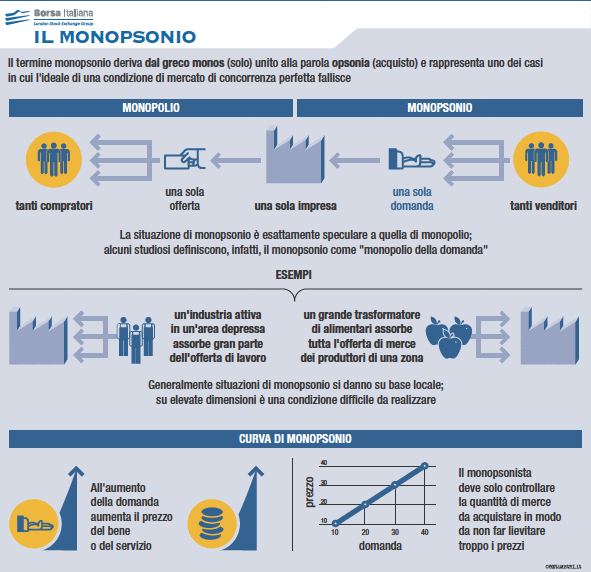 Il Monopsonio - Borsa Italiana