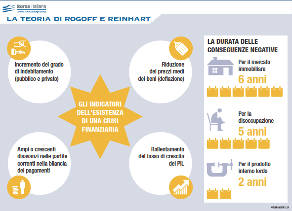 La Teoria di Rogoff e Reinhart - Borsa Italiana